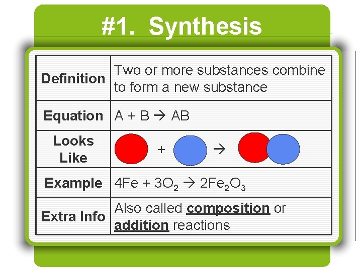 Types of Reactions Types of Reactions label the
