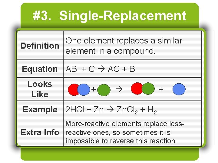 Types of Reactions Types of Reactions label the