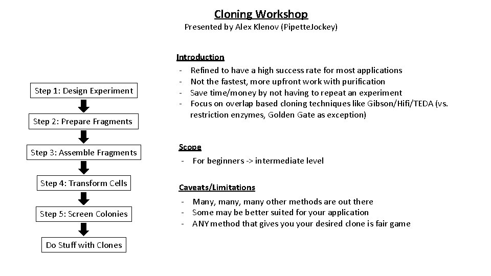 Cloning Workshop Presented by Alex Klenov Pipette Jockey