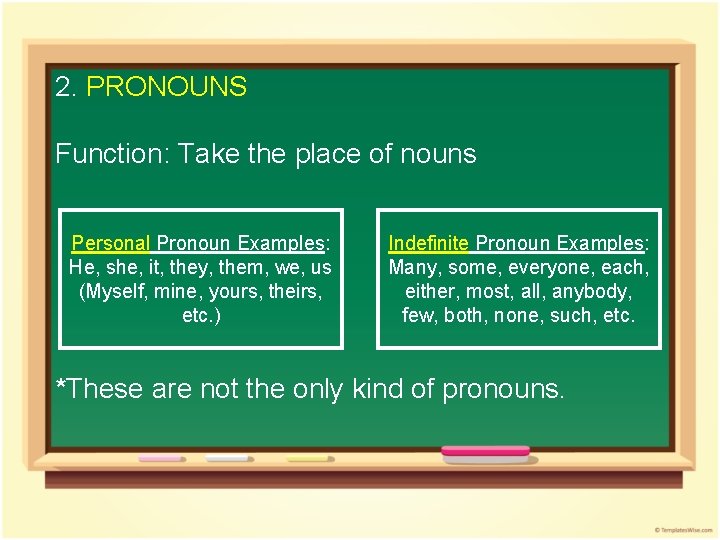 Parts of Speech Guided Notes What is Parts