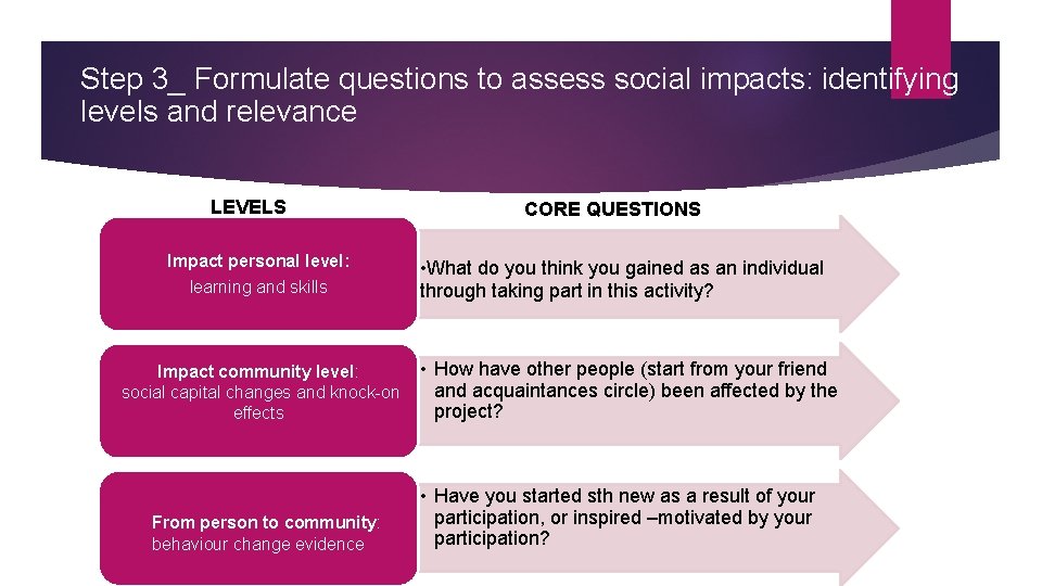 Evaluating evaluation Looking at assessing social and wellbeing