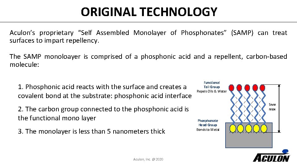 2020 Webinar Series ASK THE EXPERTS Aculon Inc