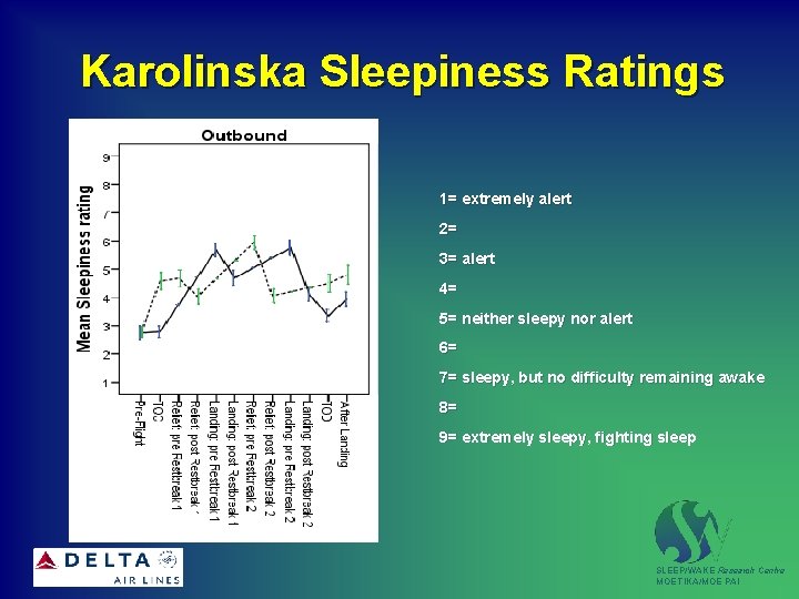 SCIENCE IN AN OPERATIONAL SETTING Philippa Gander SleepWake