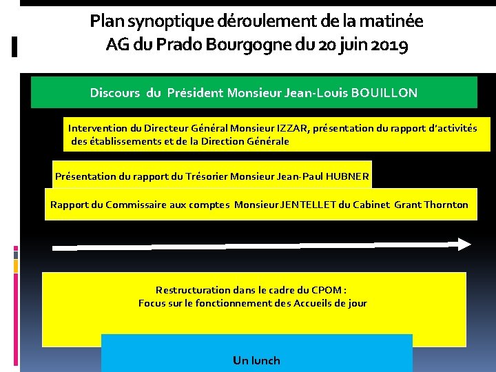Plan synoptique droulement de la matine AG du