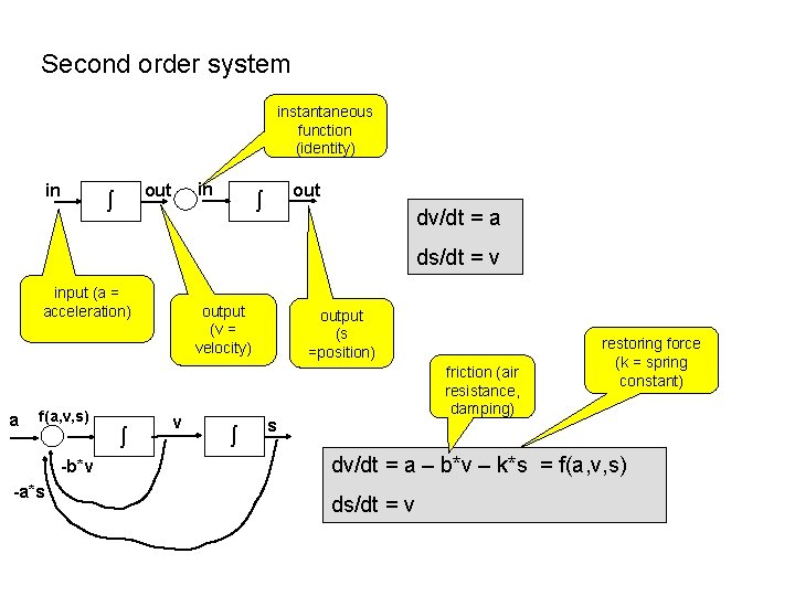 Chapter 8 The DEVS Integrator Motion in Space