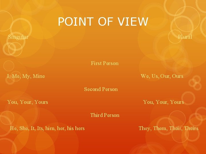 POINT OF VIEW Singular Plural First Person I