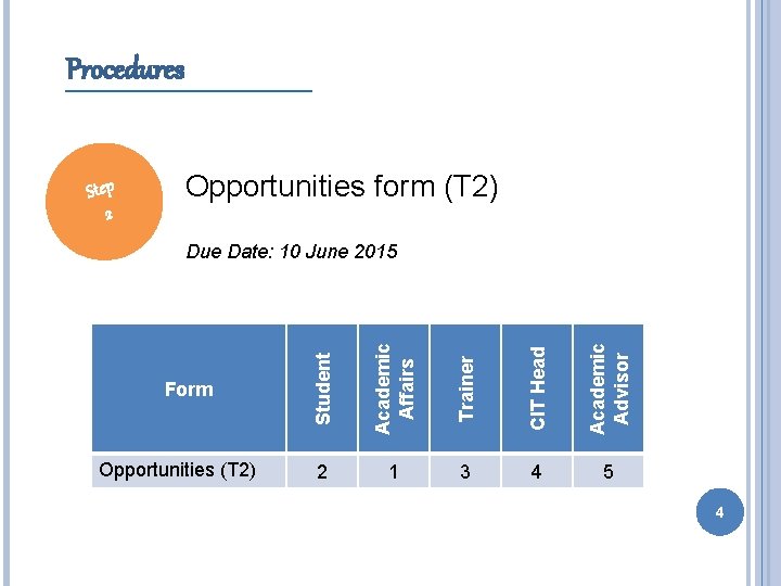CIT 281 COOPERATIVE TRAINING 1 Instructions and Requirements