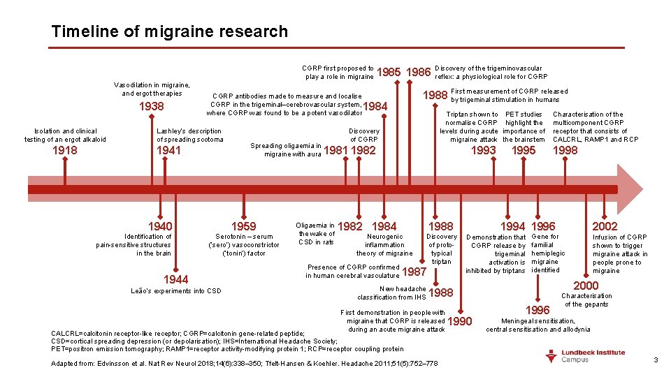 History definitions and diagnosis Migraine 1 Migraine through