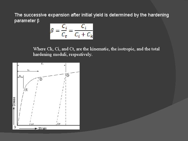 Stress and Strain Histories of Multiple Bending Unbending