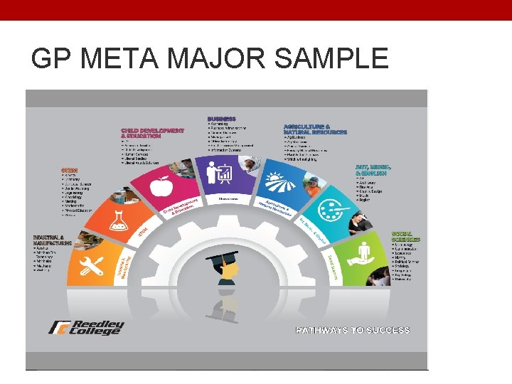 STACKABLE CERTIFICATES DETAILS DETAILS Dianna Chiabotti Napa Valley