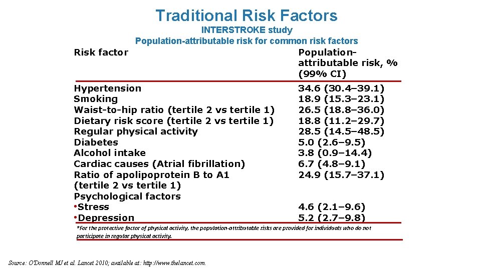 Stroke Prevention An EvidenceBased Update Appathurai Balamurugan MD