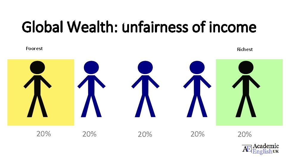 UK Economic Inequality Lecture Listening By AEUK C