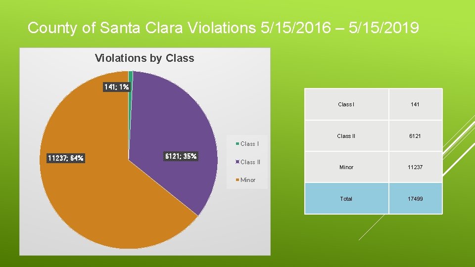 CUPA VIOLATION REVIEW BAESG Meeting May 20 2019