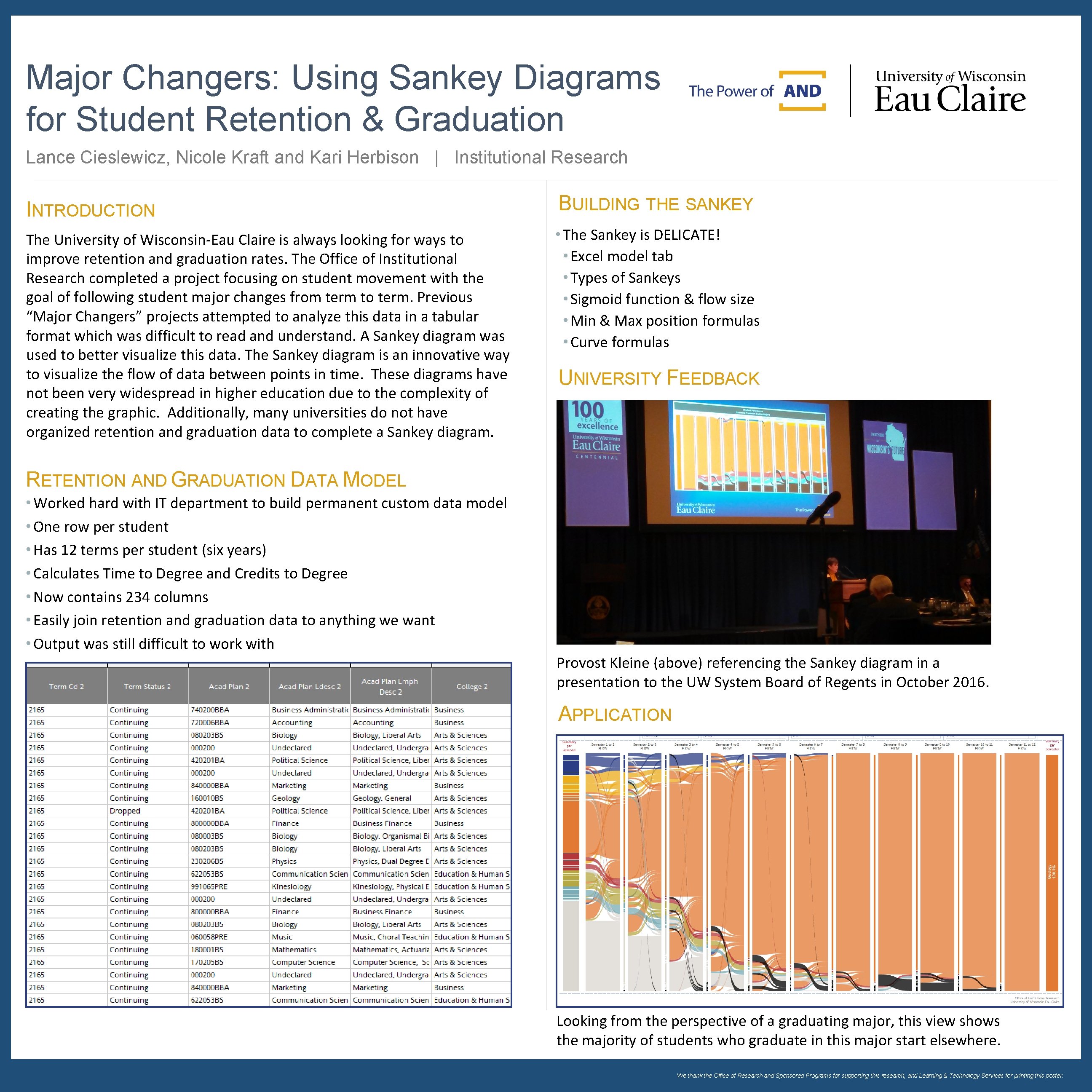 Major Changers Using Sankey Diagrams for Student Retention