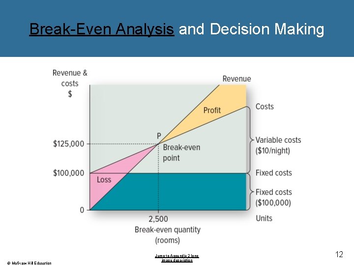 Chapter 14 Pricing Concepts for Establishing Value Mc