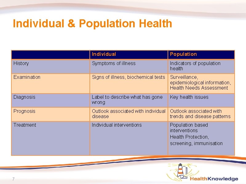 What is public health Public health 2 What