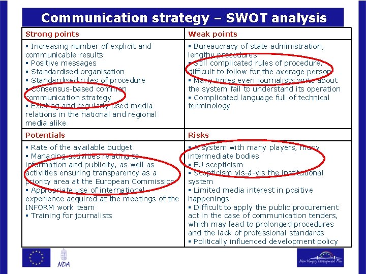 Planning efficient communication the Hungarian example Presented by