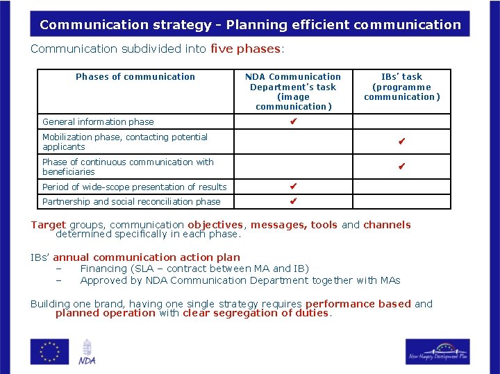 Planning efficient communication the Hungarian example Presented by