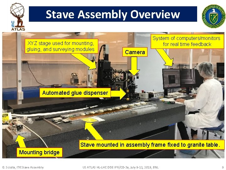 WBS 6 2 5 Stave Assembly Gabriella Sciolla