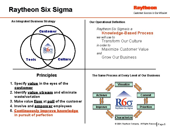Knowledge Management Hidden But Alive Well Leveraging Knowledge