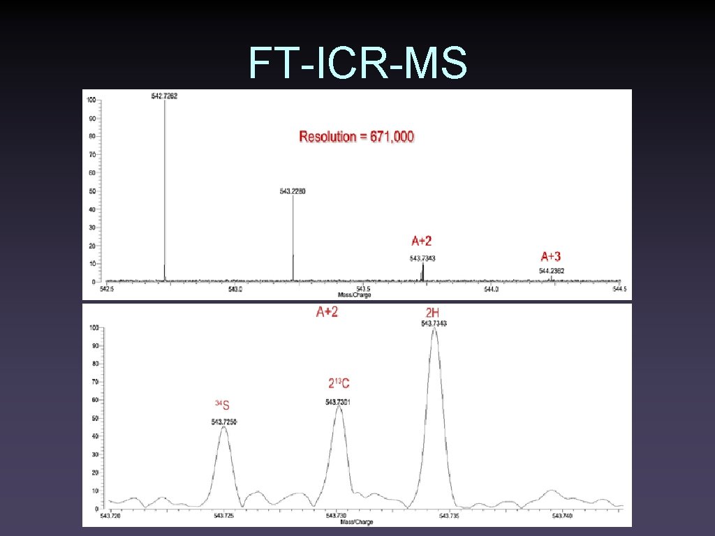 Mass Analyzers Double Focusing Magnetic Sector Quadrupole Mass