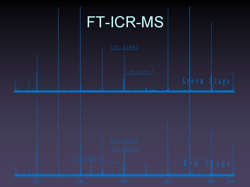 Mass Analyzers Double Focusing Magnetic Sector Quadrupole Mass