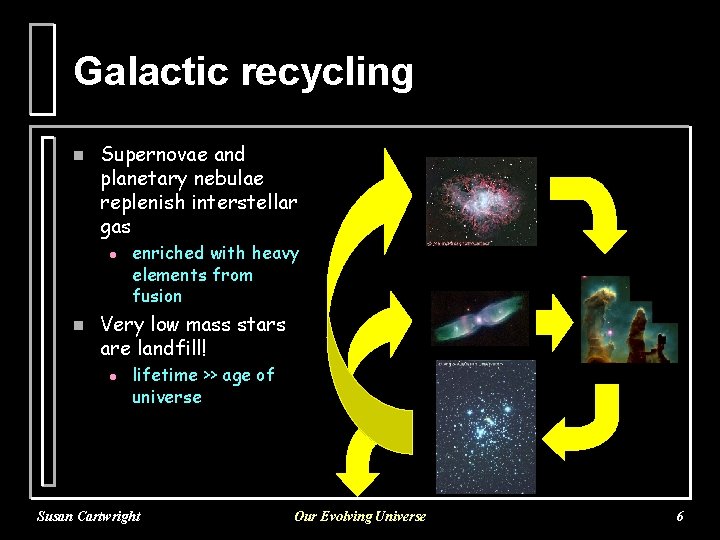 Star Birth n Most of the bright stars