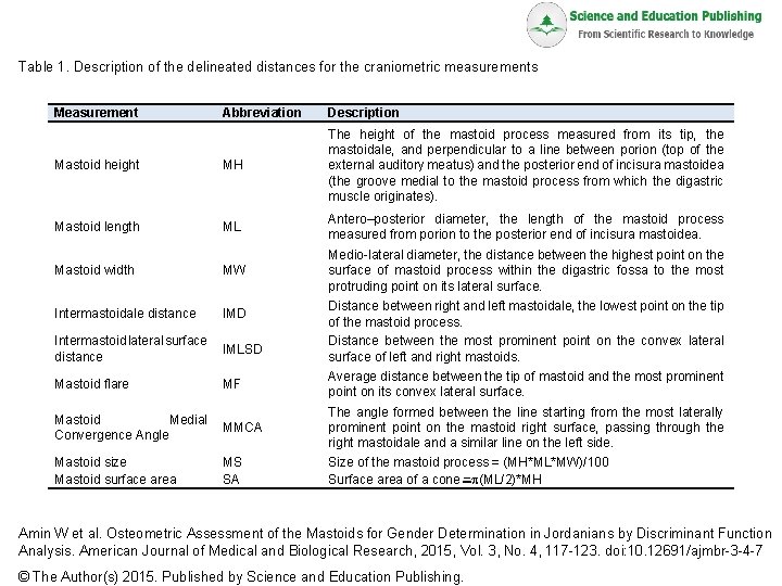 Table 1 Description of the delineated distances for