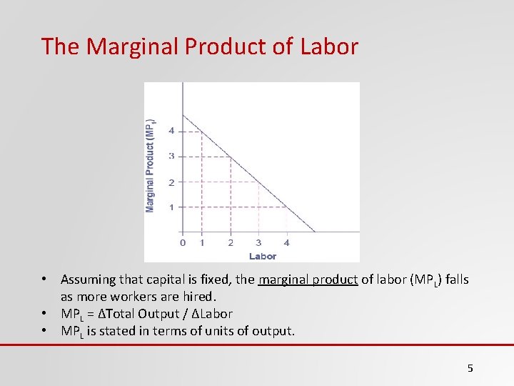 Market for a Factor of Production Labor Acknowledgments