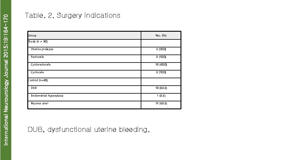 International Neurourology Journal 2015 19 164 170 Is