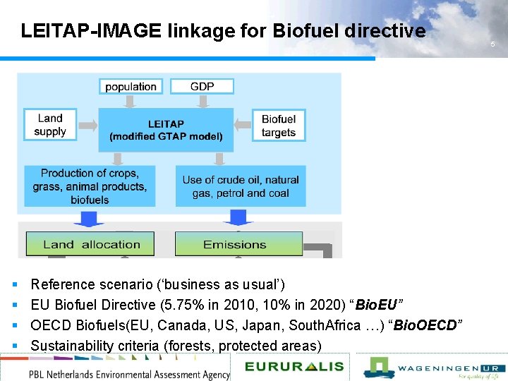 Biofuels effects on land use change and GHG