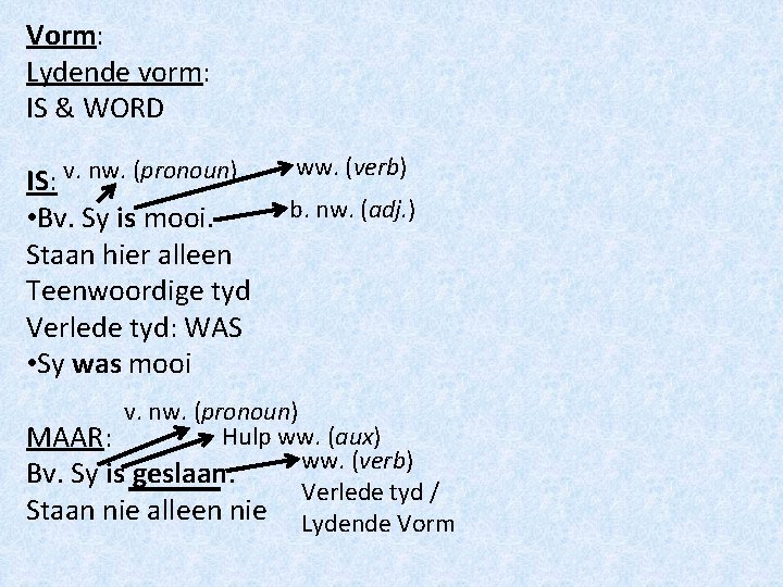 Werkwoorde n Werkwoord bepaal die tyd en aksie