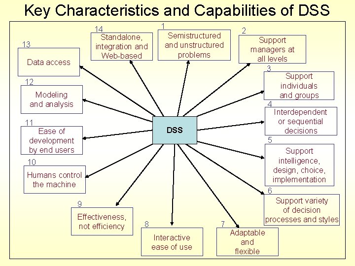 DSS Configurations It supports individual members and an