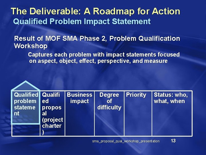 MOF Service Management Assessment Phase 3 Proposal Qualification
