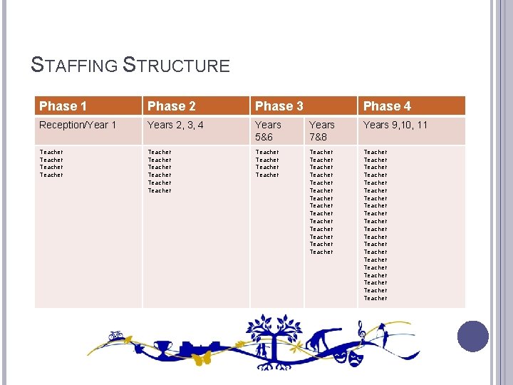 VISION AND STRUCTURE AT TEMPLE LEARNING ACADEMY PLANS