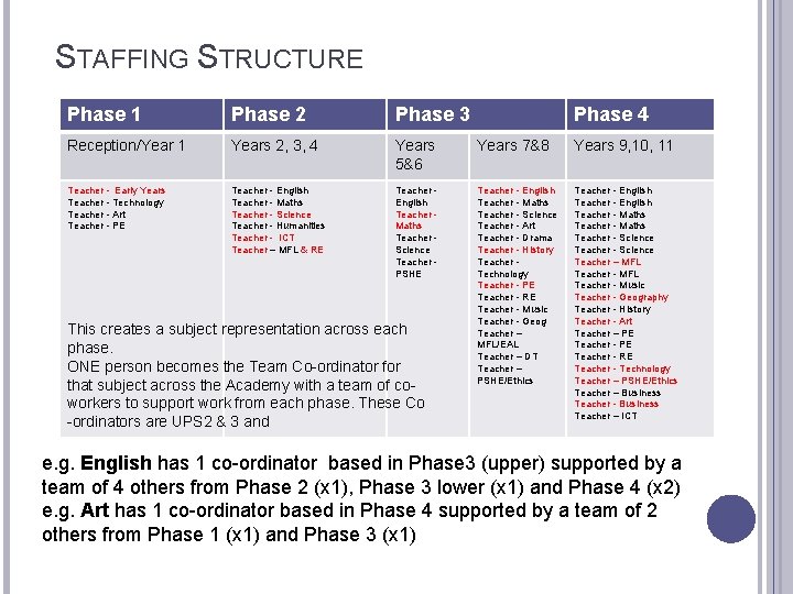 VISION AND STRUCTURE AT TEMPLE LEARNING ACADEMY PLANS