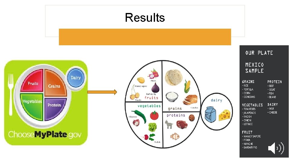 OUR Plate Models For Culturally Inclusive Nutrition Education