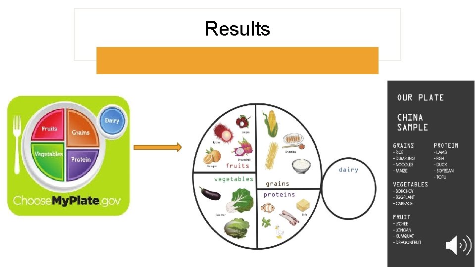 OUR Plate Models For Culturally Inclusive Nutrition Education