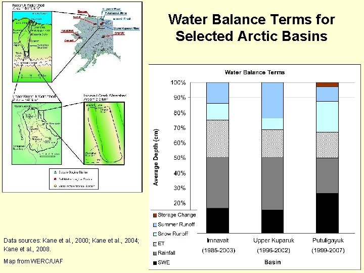 An Overview of North Slope Hydrology and Potential