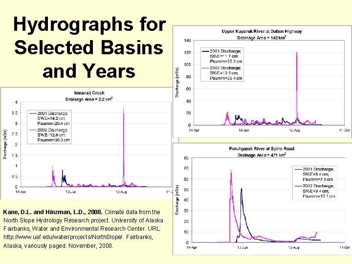 An Overview of North Slope Hydrology and Potential