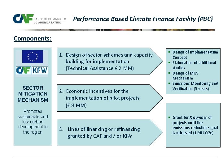 Performance Based Climate Finance Facility PBC Alejandro Miranda