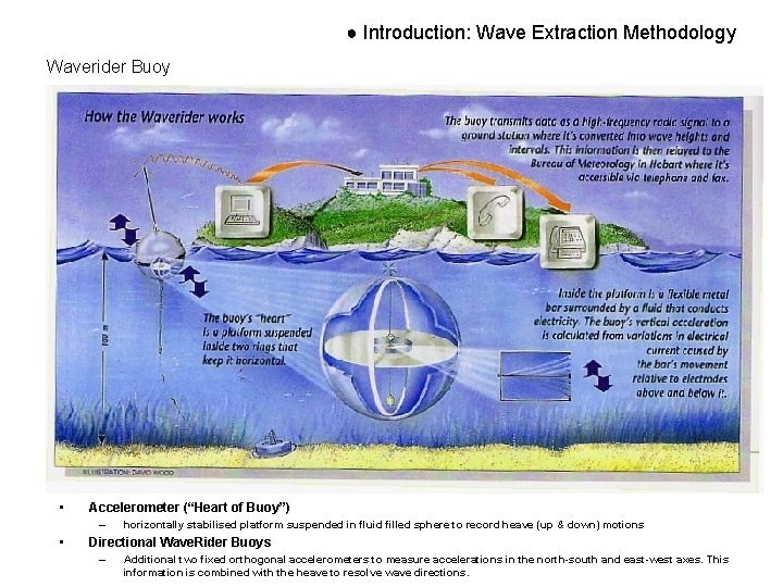 OC 3570 Project Brief Comparison of Wave Information