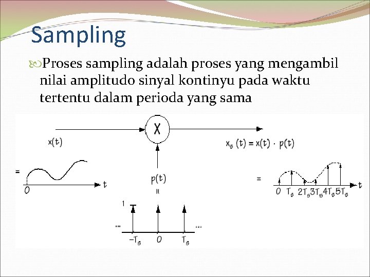 Sistem Komunikasi II 3 sks Source Coding Sampling