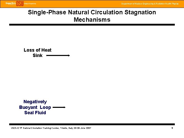 Department of Nuclear Engineering Radiation Health Physics Flow