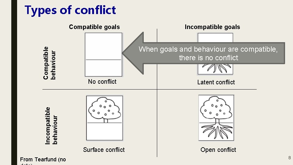 Module 7 Conflict management Uganda Wildlife Authority Community