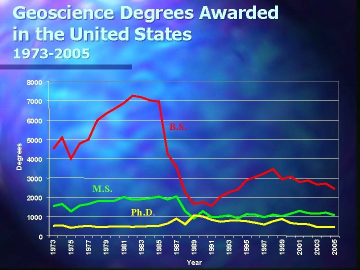 Out of Boom and Bust but Where now