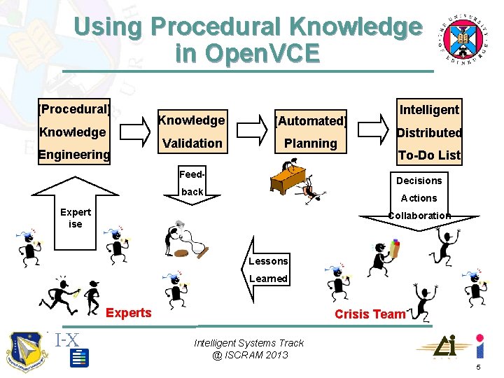 Validating Procedural Knowledge in the Open Virtual Collaboration