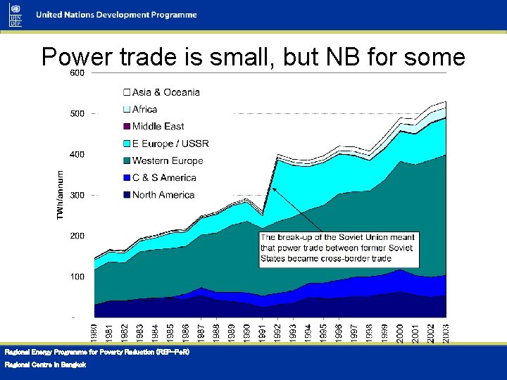 Cross Border Energy Trade and its Impact on