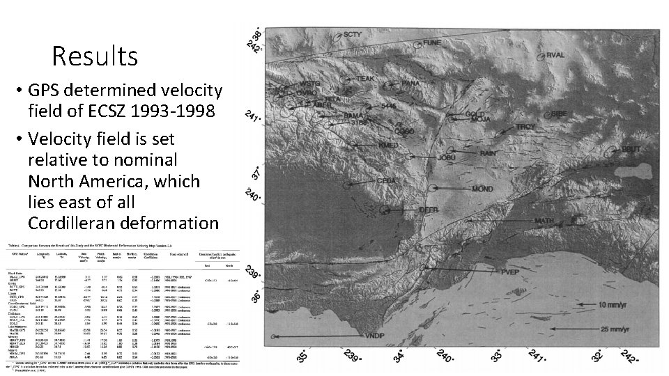 Refined kinematics of the Eastern California shear zone