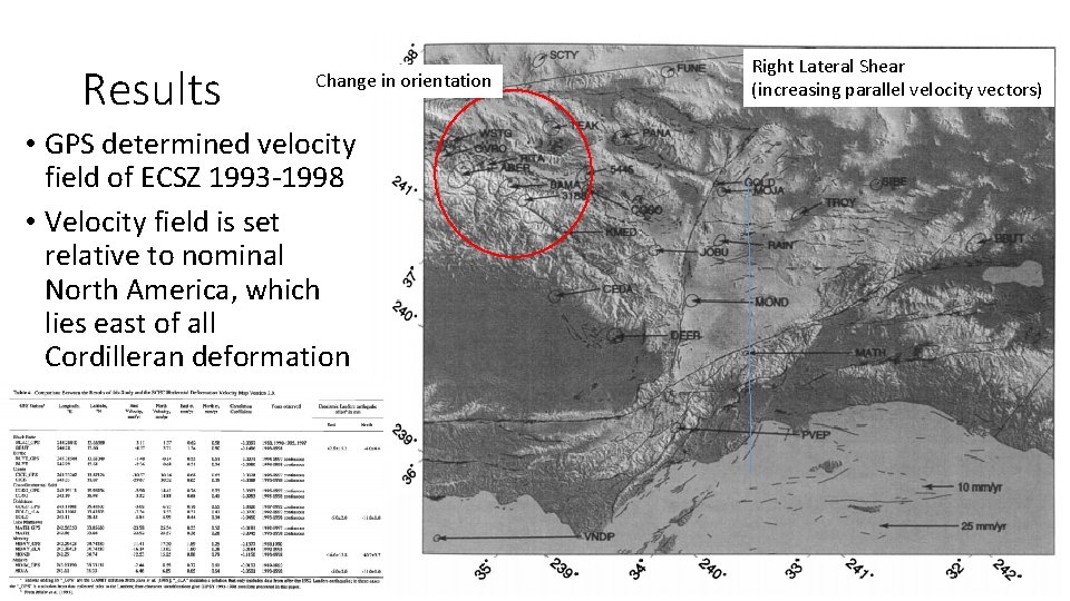 Refined kinematics of the Eastern California shear zone
